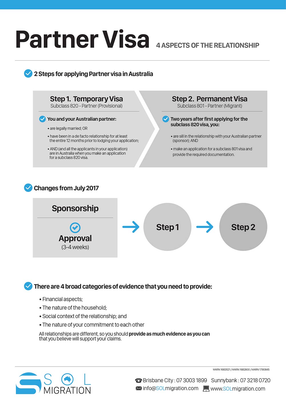Australian Partner Visa Changes 2017 - SOL Migration